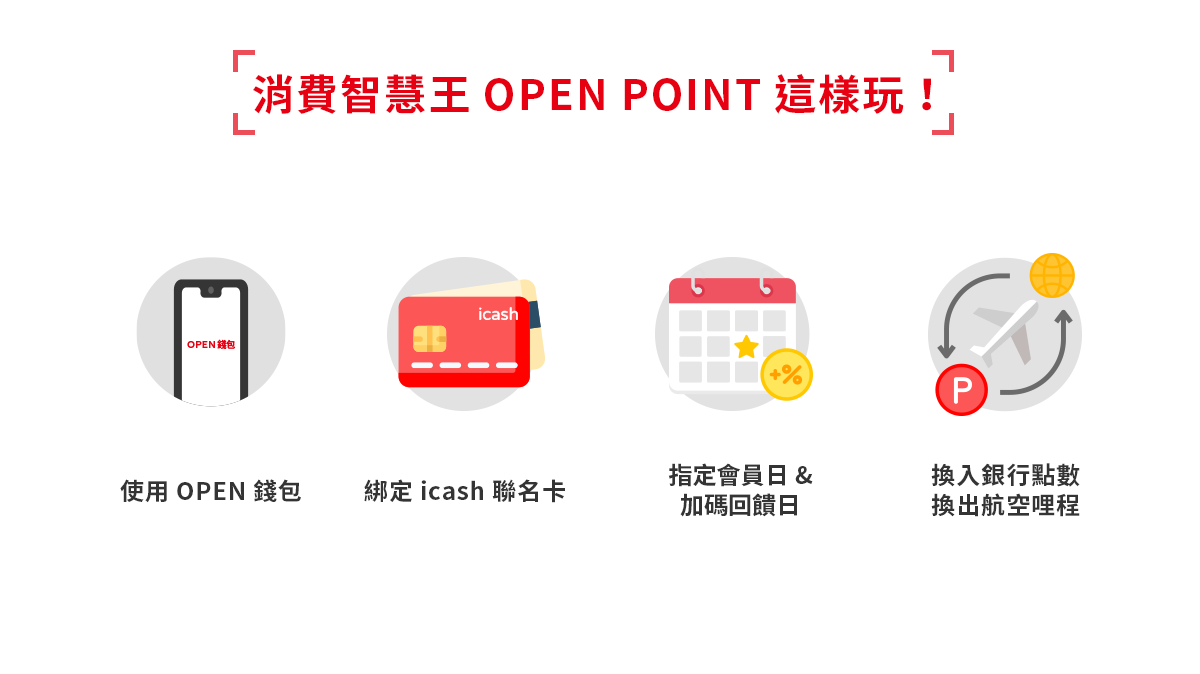 open point兌換全攻略!點數轉換爽賺17%! SUPER POINT超級點數銀行